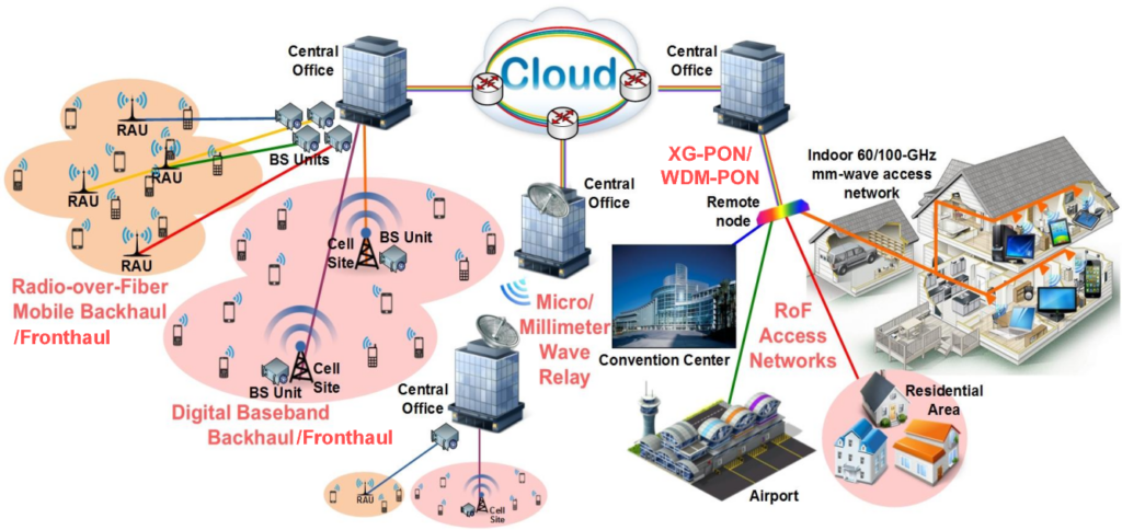 Wireless, RF/Microwave and Telecommunications – ATELZ123 CORP
